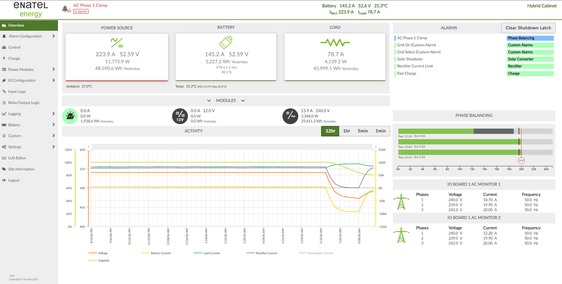 Dynamic Phase Balancing - Enatel Dynamic Phase Balancing - Enatel